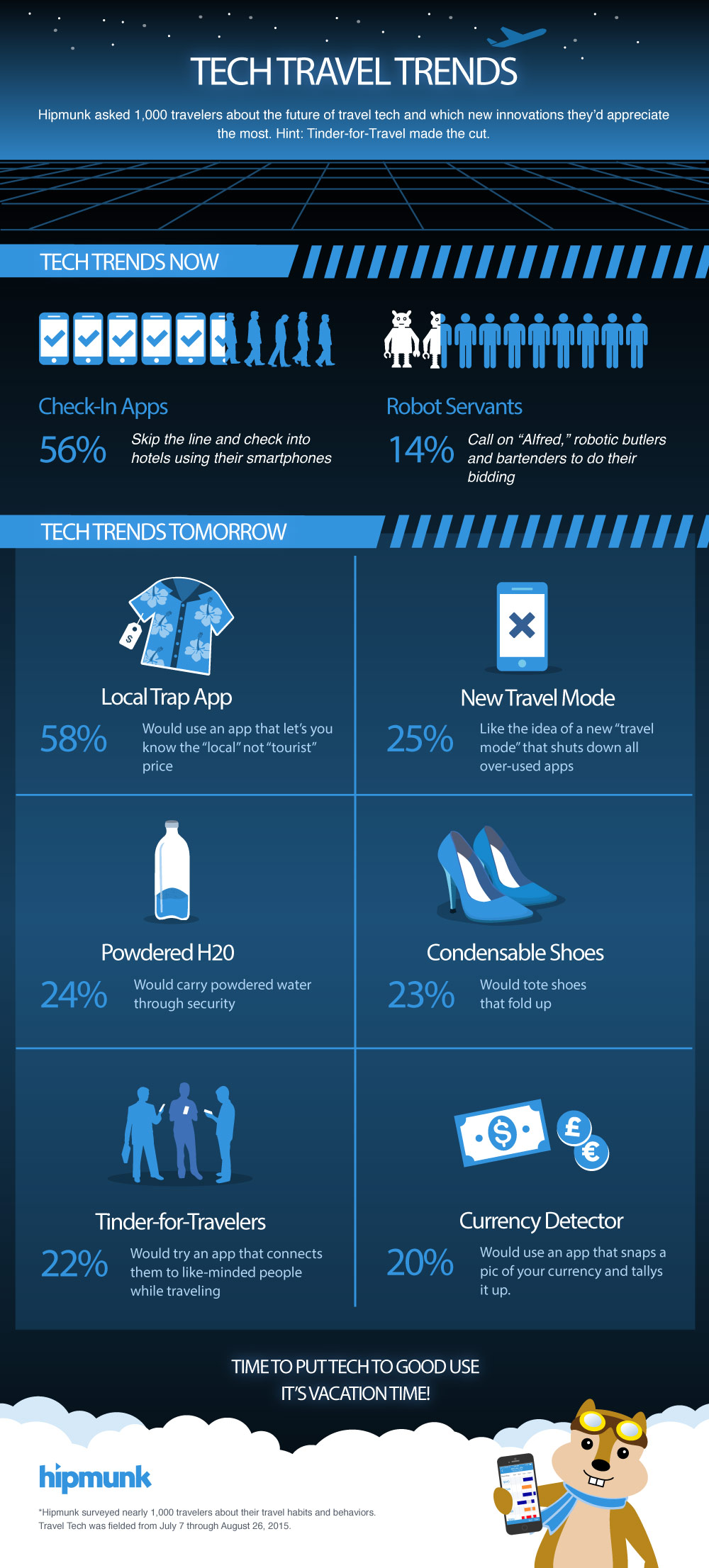 Travel Trends for Techies - Traveltweaks