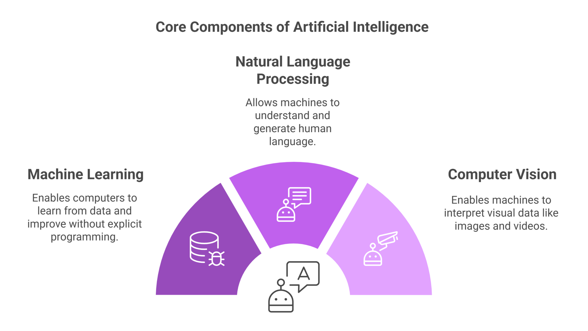 Artificial Intelligence: What it is and Why it Matters - Travel Tweaks